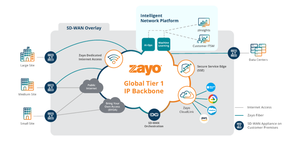 What is SD-WAN? Software Defined Wide Area Network Explained | Resource